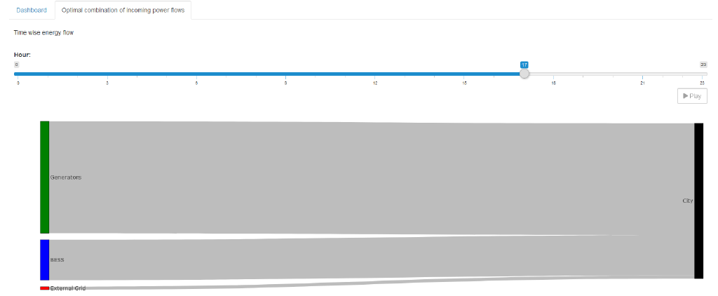 GAMS MIRO Walkthrough Part 3