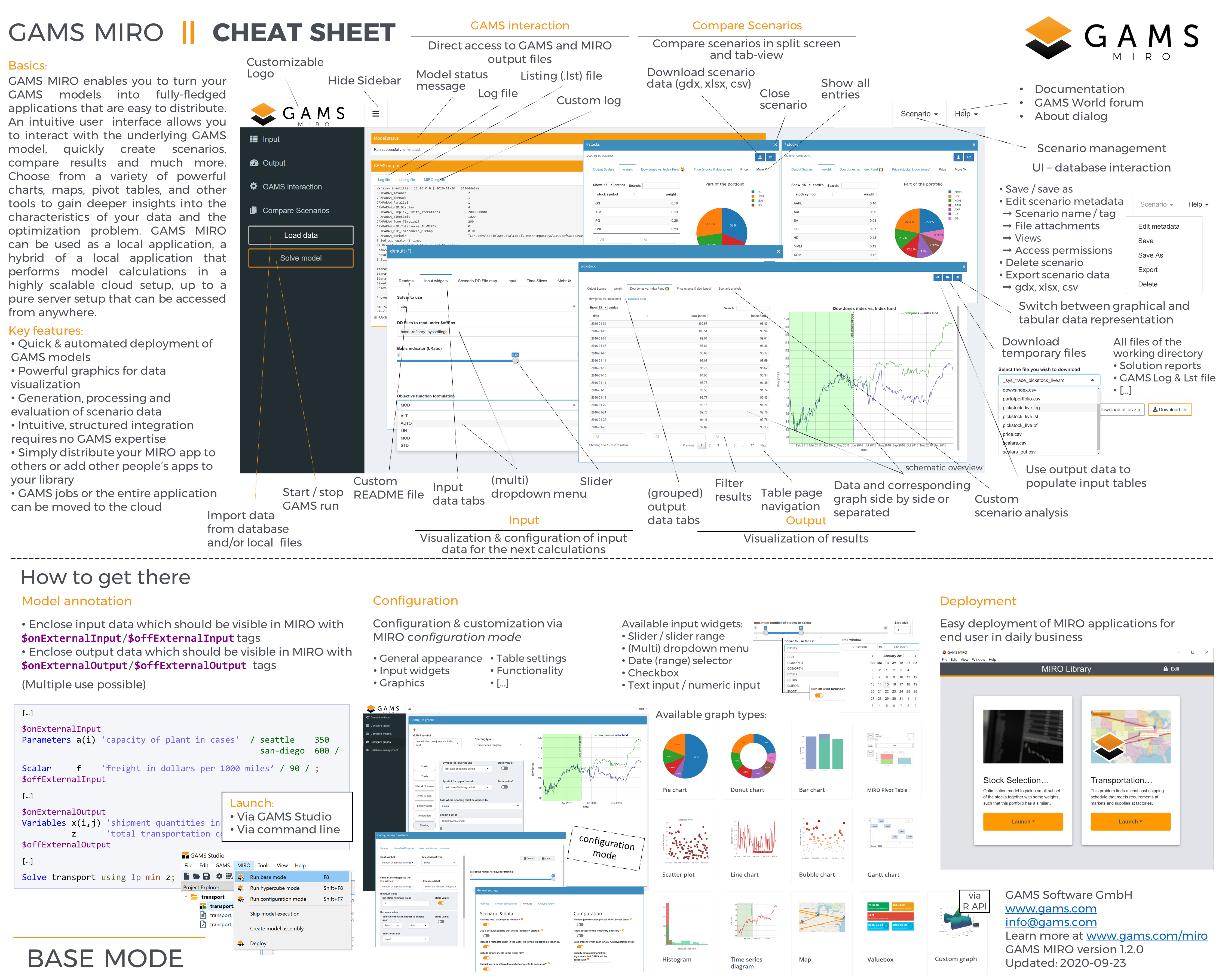 GAMS MIRO Documentation