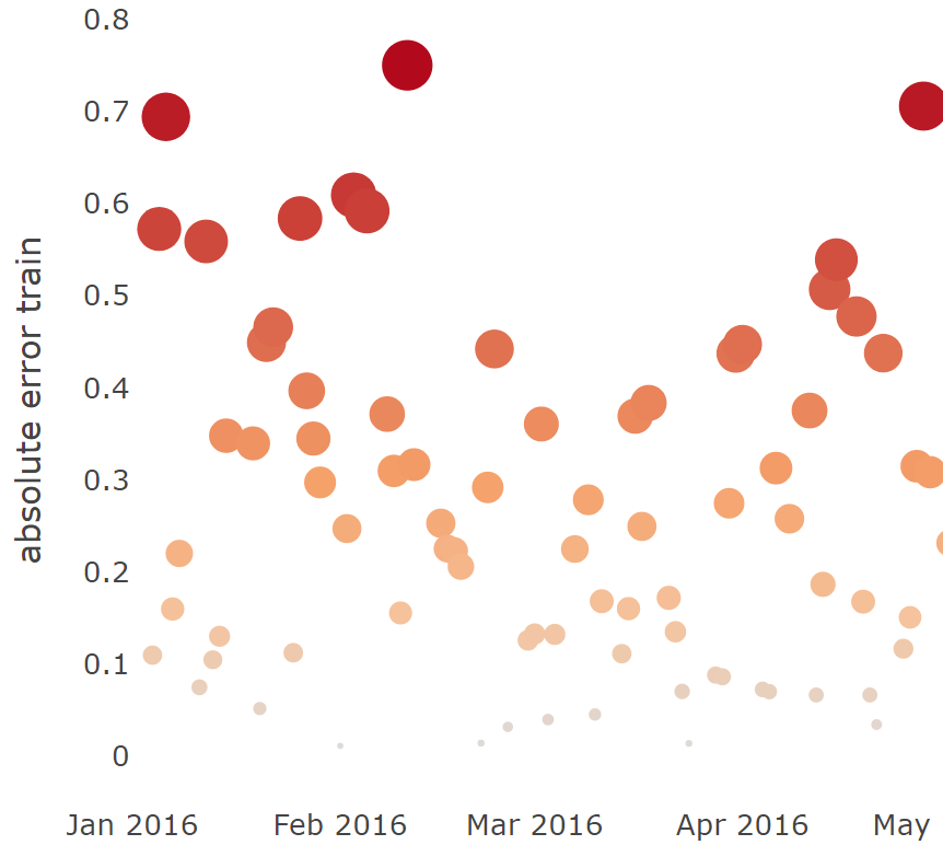 GAMS MIRO - Configuration