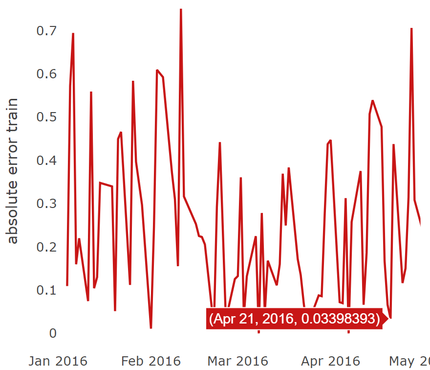 GAMS MIRO - Configuration