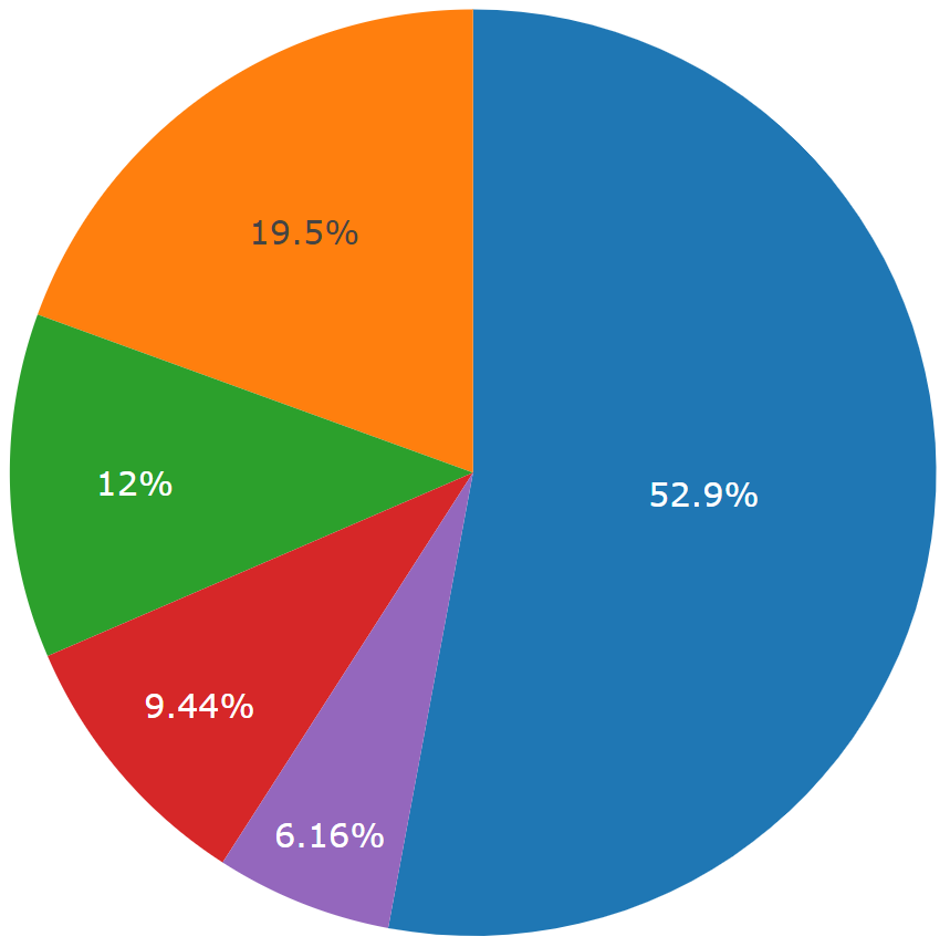 GAMS MIRO - Configuration